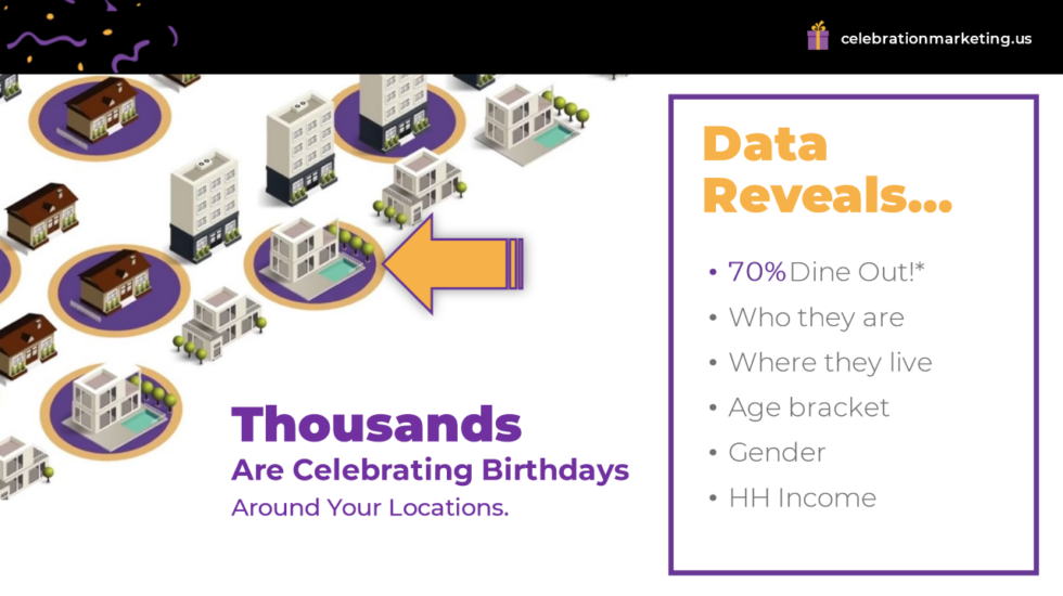 Landing | Digital Marketing Agency in Annapolis